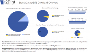 2Pint Software - BranchCache for OSD Toolkit - CCMEXEC.COM - Enterprise ...