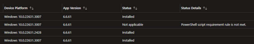 Managing shared devices and app deployment in Intune - CCMEXEC.COM - Enterprise Mobility